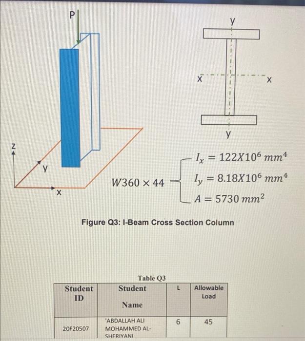 Solved Question: (30%) The vertical 1-Beam cross section | Chegg.com