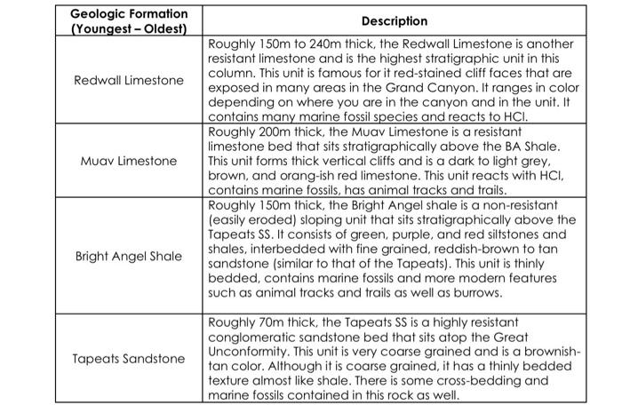 Activity 3: Geologic History from Stratigraphic | Chegg.com