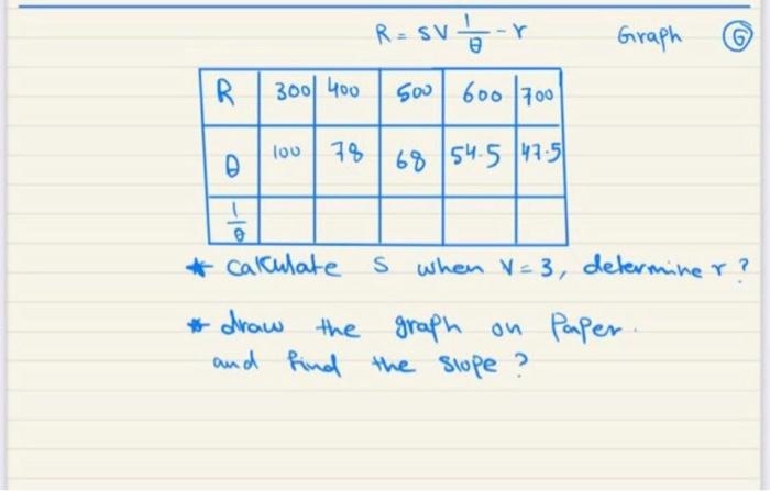 R=sVθ1−r Graph (6) * Calculate S when V=3, determine | Chegg.com
