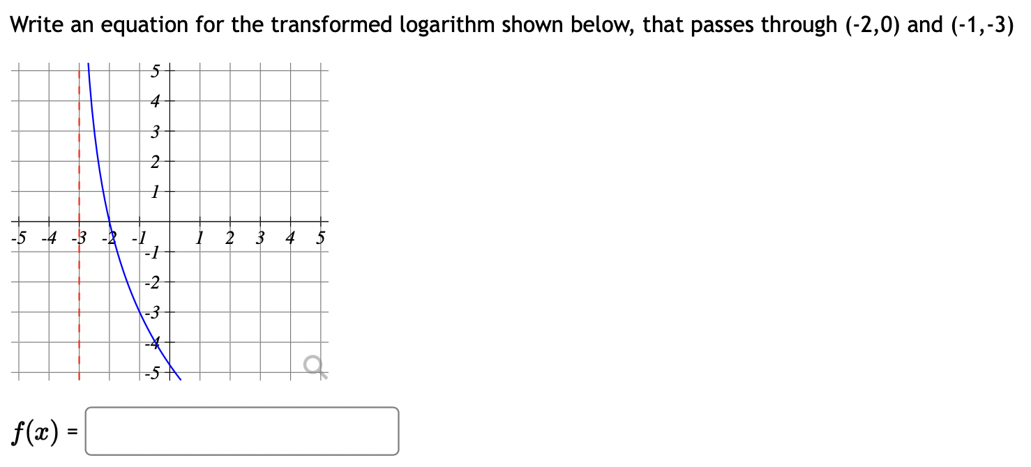 Solved Write an equation for the transformed logarithm shown | Chegg.com