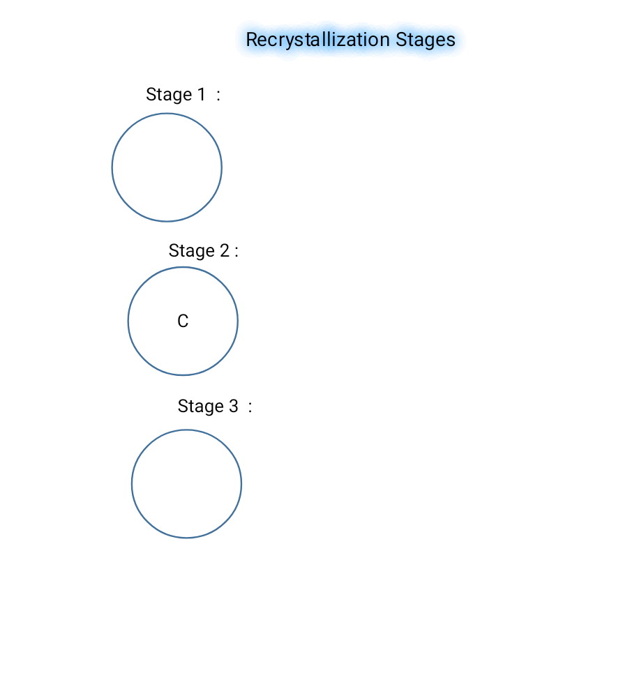 Solved what are the recrystallization stages and diagram in | Chegg.com
