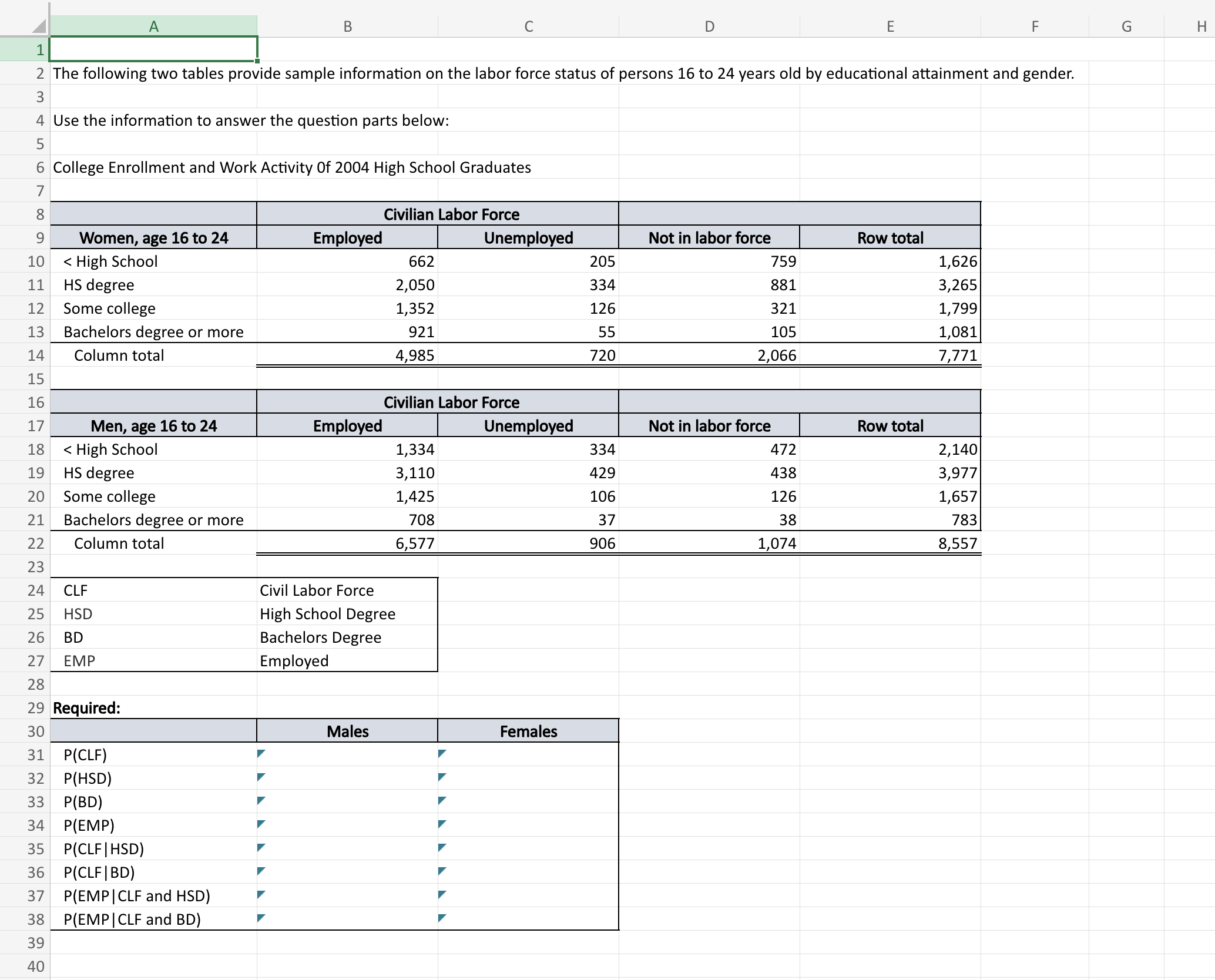 Solved The following two tables provide sample information | Chegg.com