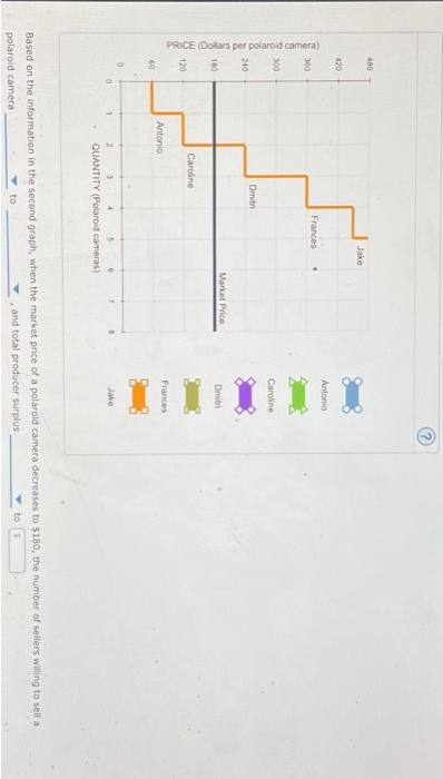 Solved Based on the information on the preceding graph, you | Chegg.com