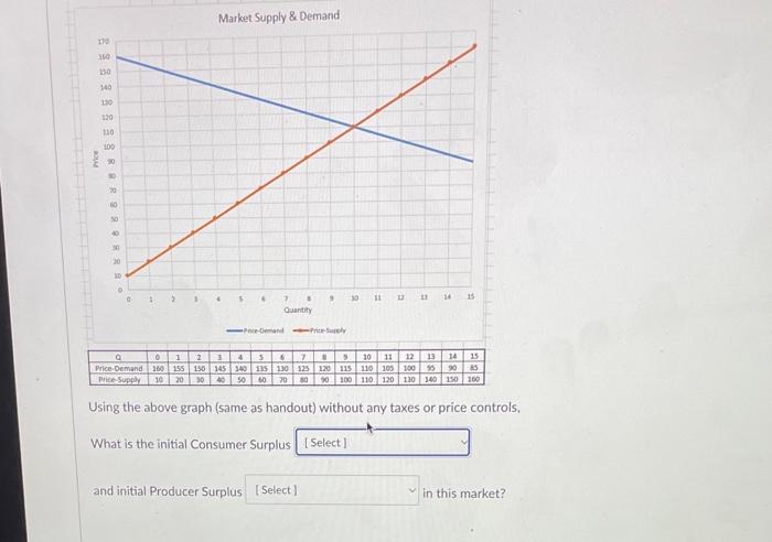 Solved Using the above graph (same as handout) without any | Chegg.com
