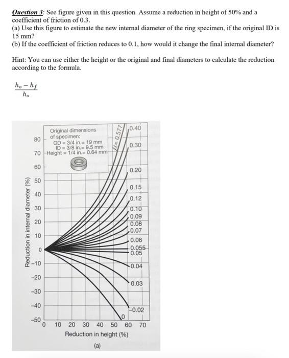 Solved Question 3: See figure given in this question. Assume | Chegg.com