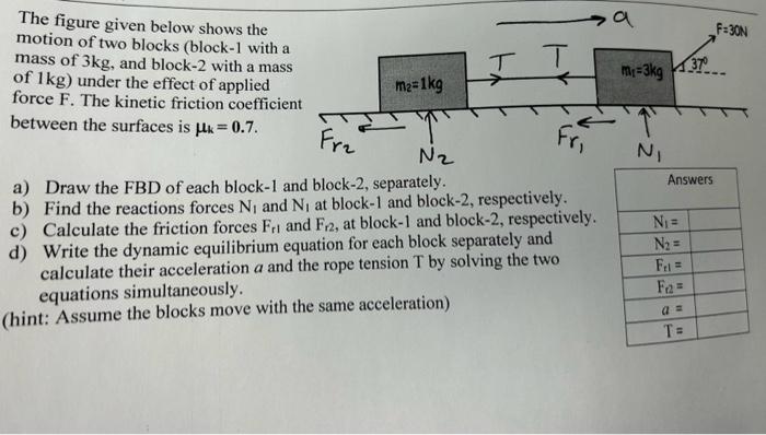 Solved The figure given below shows the motion of two blocks | Chegg.com