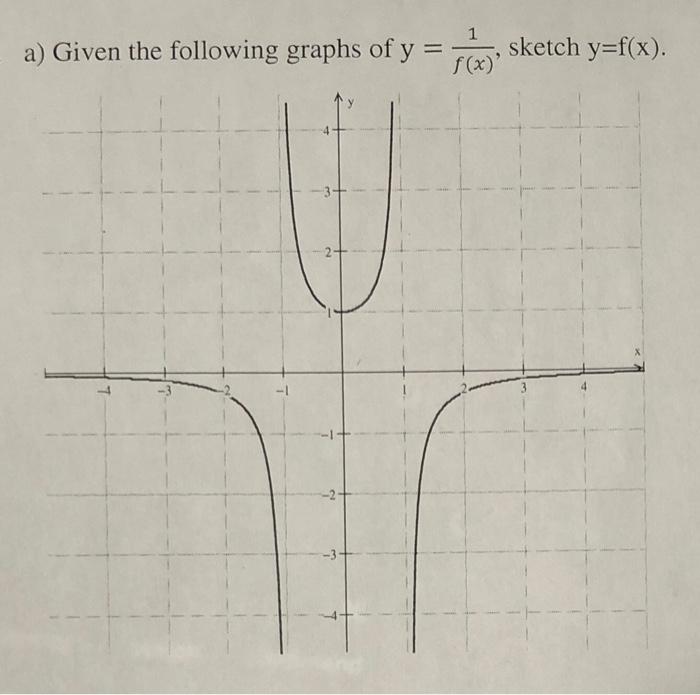 Solved a) Given the following graphs of y=ϵ(n)1, sketch | Chegg.com