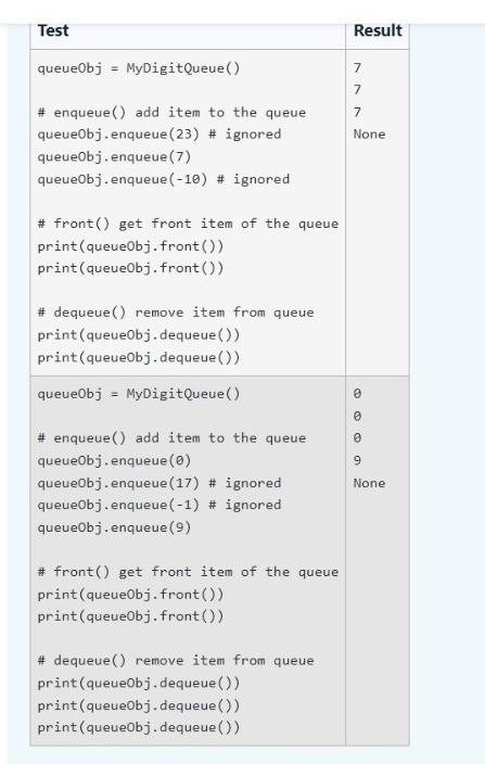 Solved \begin{tabular}{|l|l|} \hline Input & Result \\ | Chegg.com