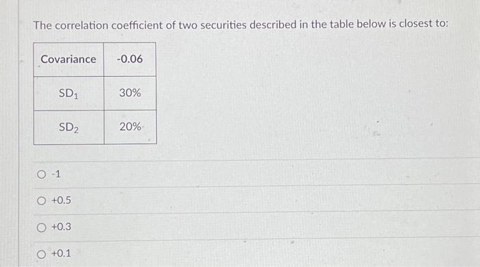 Solved The correlation coefficient of two securities | Chegg.com