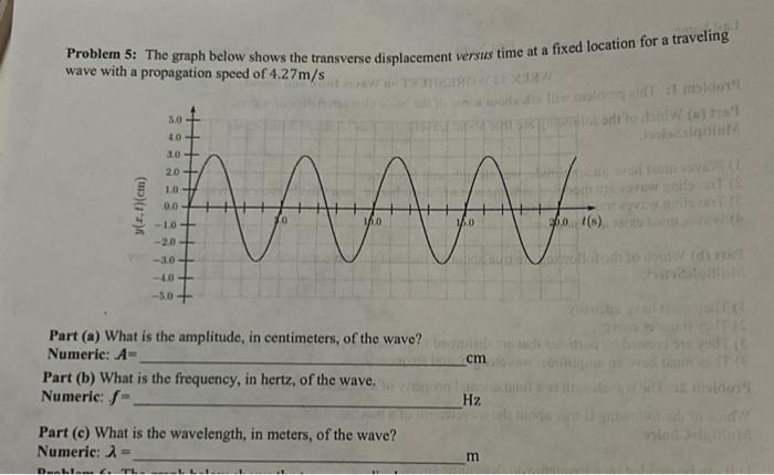 Solved pisl Problem 5: The graph below shows the transverse | Chegg.com