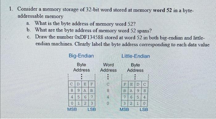 Solved 1. Consider a memory storage of 32 -bit word stored | Chegg.com