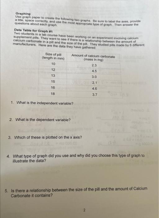 Solved Graphing Use graph paper to create the following two | Chegg.com