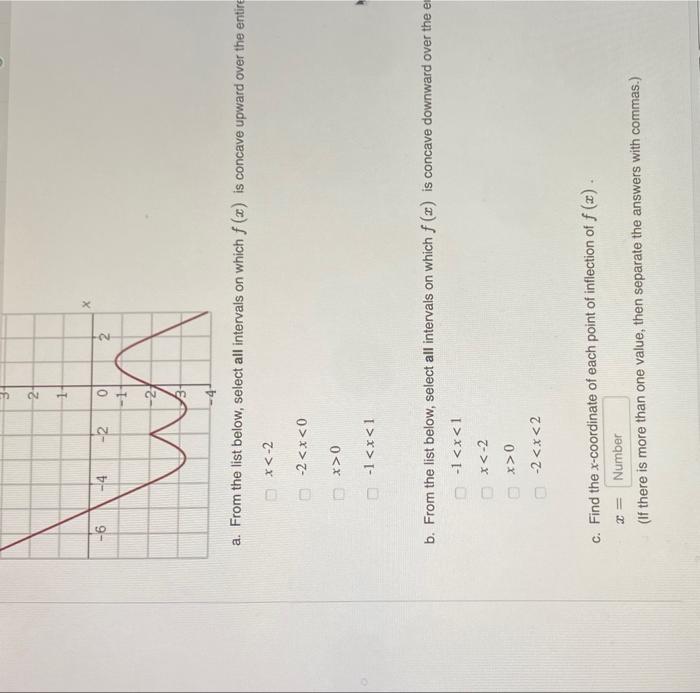 Solved Using the given graph of a curve y=f(x), determine | Chegg.com