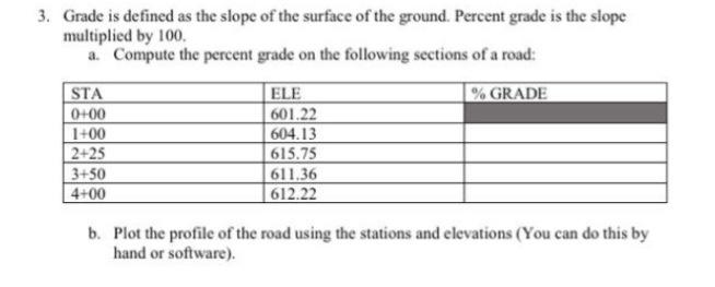 Solved 3. Grade is defined as the slope of the surface of | Chegg.com