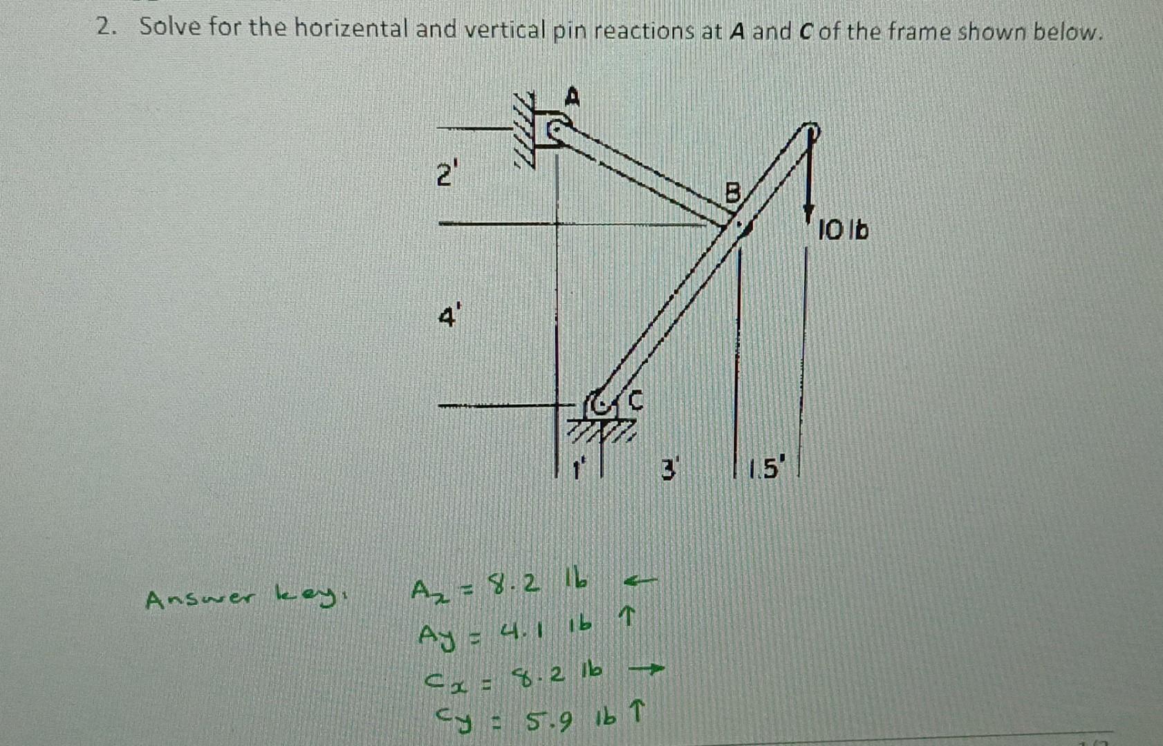 Solved 2. Solve for the horizental and vertical pin | Chegg.com