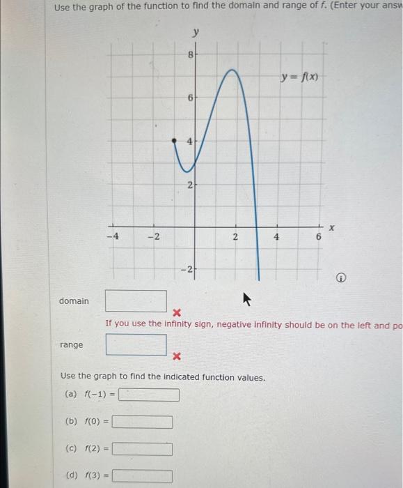 Solved Use the graph of the function to find the domain and | Chegg.com