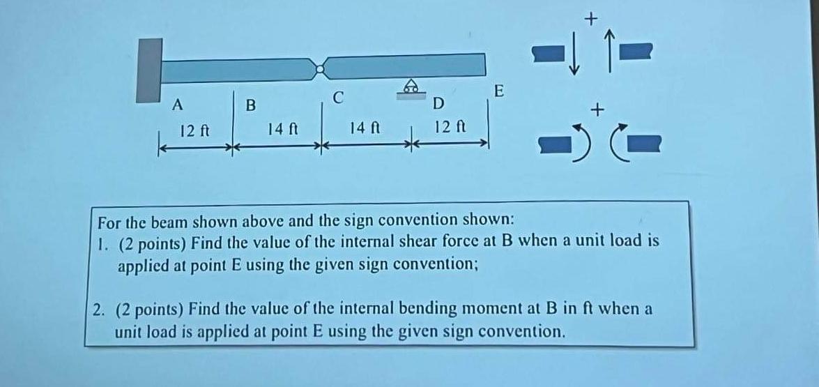 Solved For the beam shown above and the sign convention | Chegg.com
