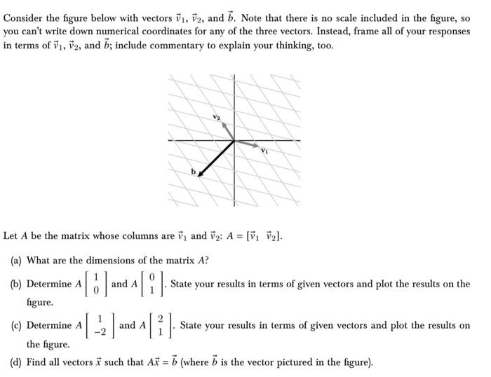 Solved Consider The Figure Below With Vectors V1v2 And B 7131
