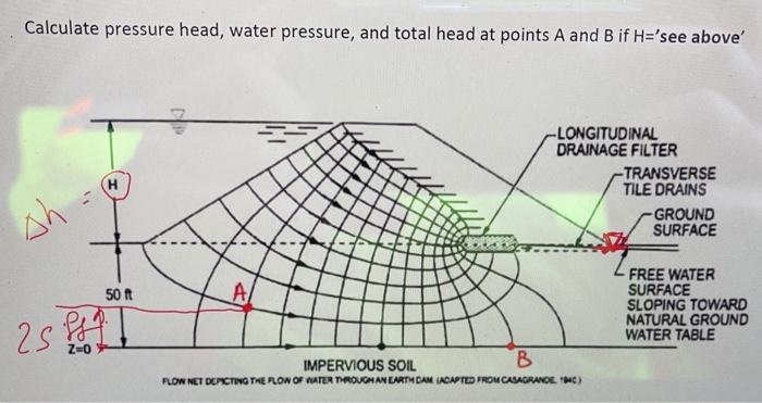 Calculate pressure head, water pressure, and total | Chegg.com