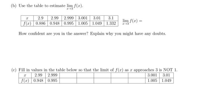 Solved (b) Use the table to estimate limx→3f(x). limx→3f(x)= | Chegg.com