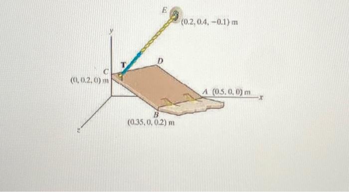 Solved Problem 3: The rope CE exerts an 800 N force T on the | Chegg.com