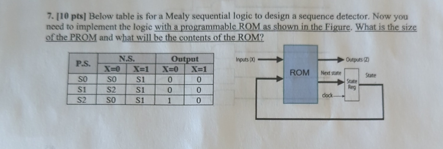 Solved [10 ﻿pts] ﻿Below table is for a Mealy sequential | Chegg.com