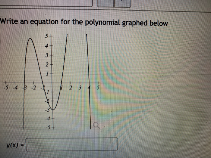 Solved Write an equation for the polynomial graphed below 5+ | Chegg.com