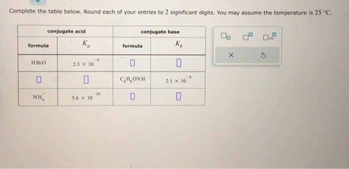 Solved Complete the table below. Round each of your entries | Chegg.com