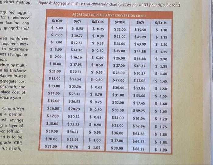 Solved see attached Calculation 9. Dynamic cone penetration | Chegg.com