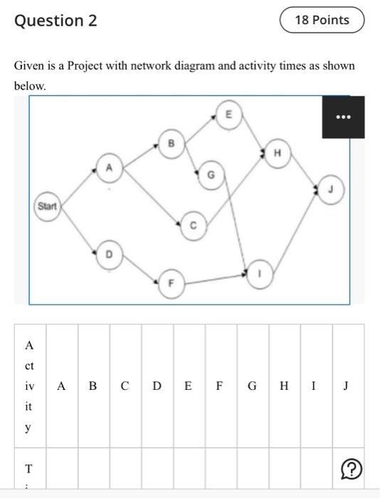 Solved Given is a Project with network diagram and activity | Chegg.com