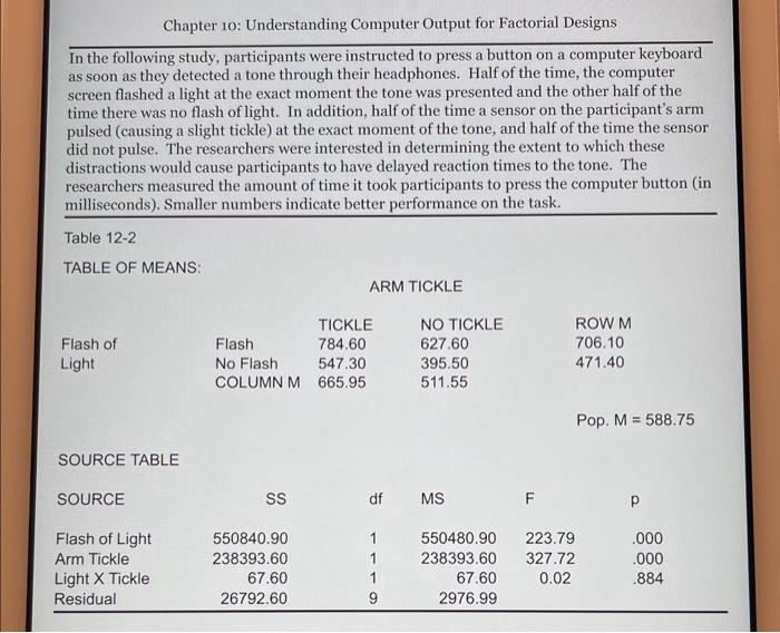 Solved Chapter 10: Understanding Computer Output for | Chegg.com