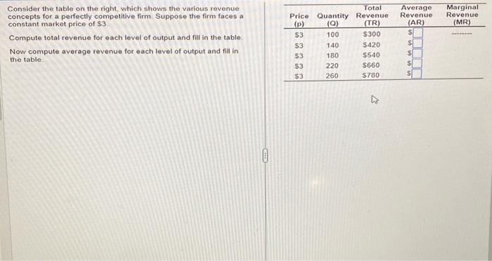 Solved Consider the table on the right, which shows the | Chegg.com