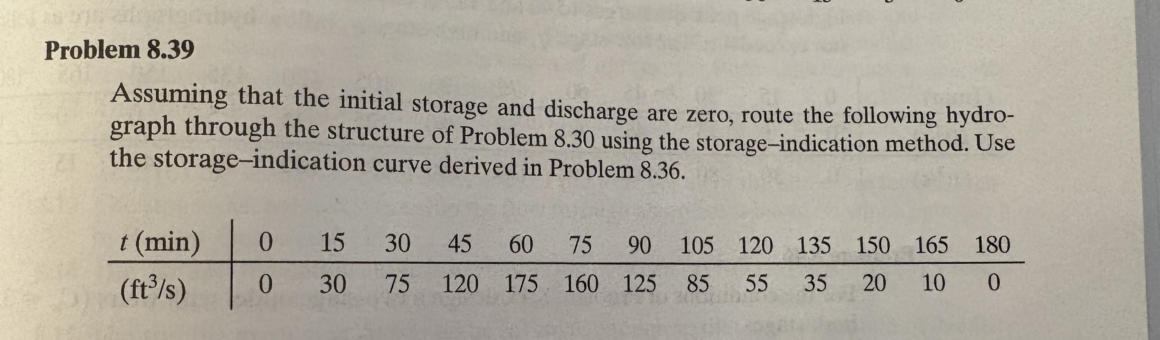 Solved Problem 8.39Assuming that the initial storage and | Chegg.com