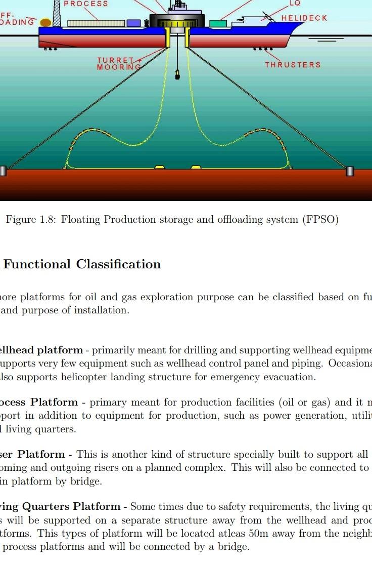 Solved PROCESS FF. SADING HELIDECK TURRETH MOORING THRUSTERS | Chegg.com