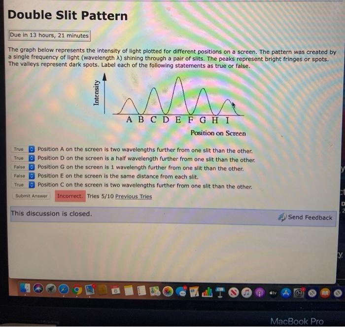 Solved Double Slit Pattern Due in 13 hours, 21 minutes The | Chegg.com