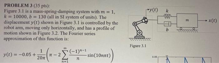 Solved PROBLEM 3 (35 pts): Figure 3.1 is a | Chegg.com