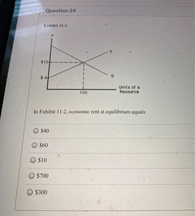 Solved Question 24 Exhibit 11-2 $10 - - $4 Units of a | Chegg.com