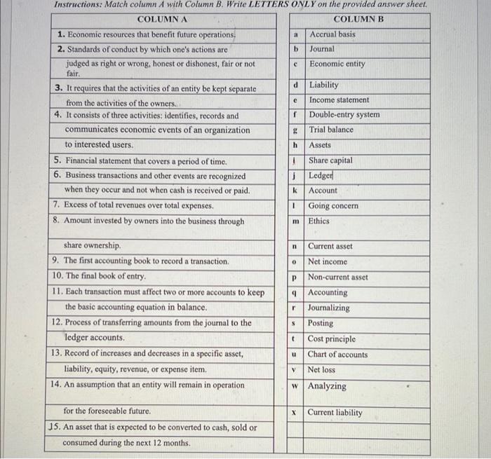 Solved b C e Instructions: Match column A with Column B. | Chegg.com