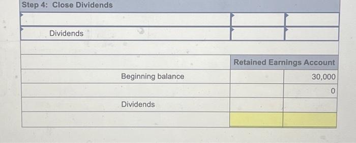 Solved Step 4: Close Dividends \begin{tabular}{|c|r|r|} | Chegg.com