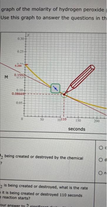 Solved Here is a graph of the molarity of hydrogen peroxide | Chegg.com