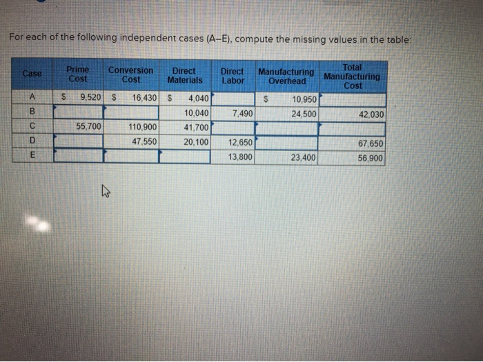 Solved For each of the following independent cases (A-E), | Chegg.com