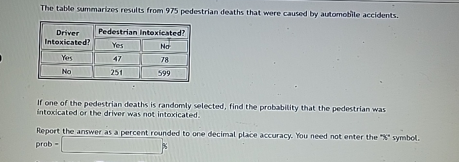 Solved The table summarizes results from 975 ﻿pedestrian | Chegg.com