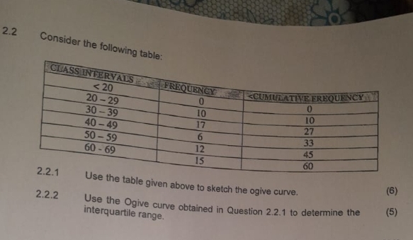 Solved 2.2 ﻿Consider the following table:\table[[CISASS | Chegg.com