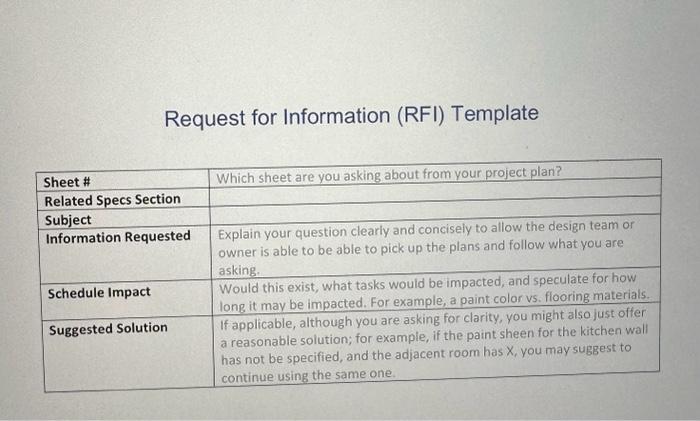 Solved Last week, you submitted two RFIs to the owner/design | Chegg.com