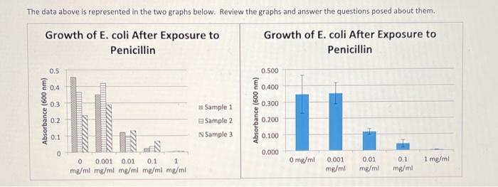 Solved 1. How are these two graphs similar?2. what are | Chegg.com