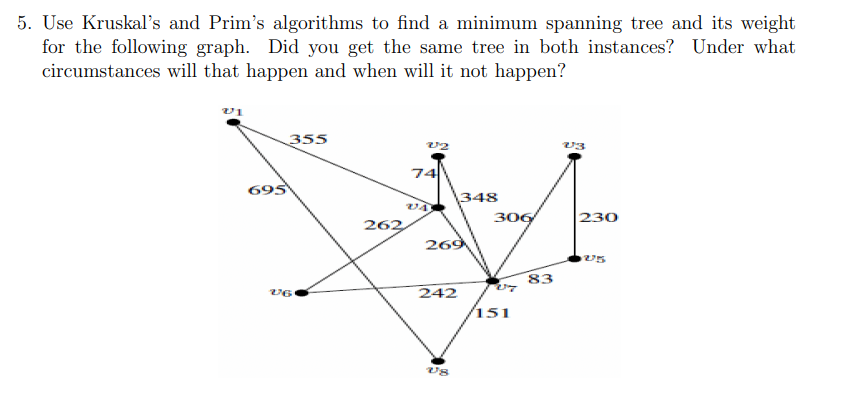 Use Kruskal’s and Prim’s algorithms to find a minimum | Chegg.com