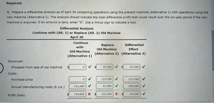 Solved Differential Analysis for Machine Replacement | Chegg.com