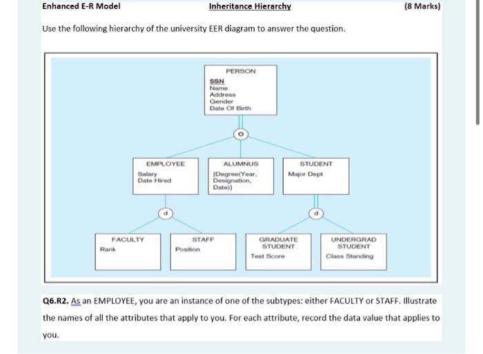 Solved Use the following hierarchy of the university EER | Chegg.com