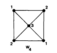 Solved 10.1.3. ﻿Find a circular rotation of the wheel W4. | Chegg.com