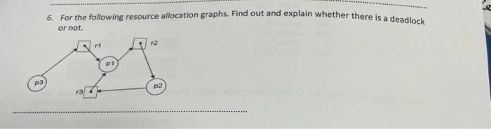 Solved 6. For the following resource allocation graphs. Find | Chegg.com